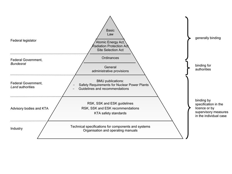 The legal framework | Portal on Nuclear Safety